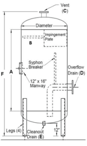 What’s the Difference Between a Blowdown Separator and a Blowdown Tank ...